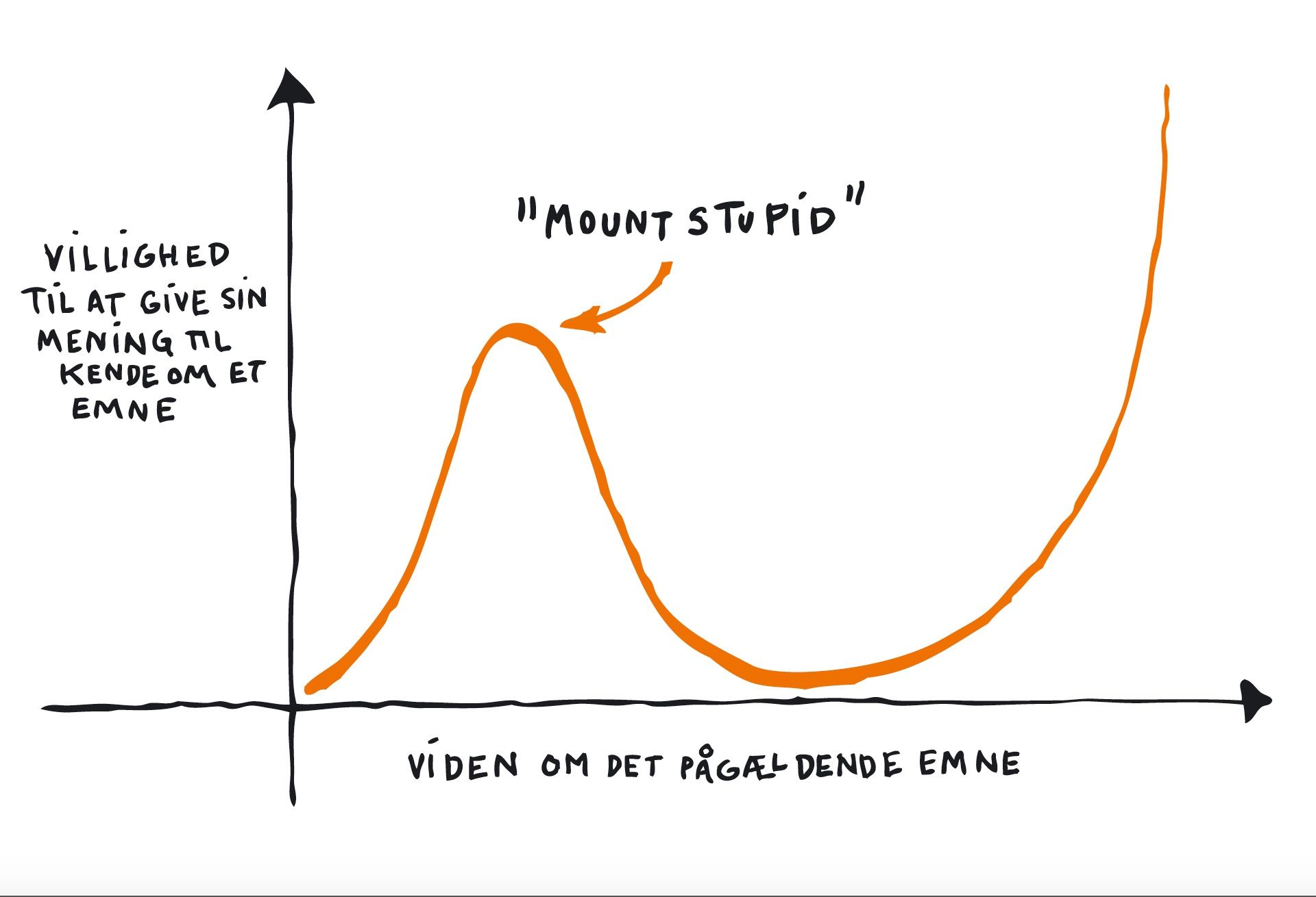 Mød op! • POV