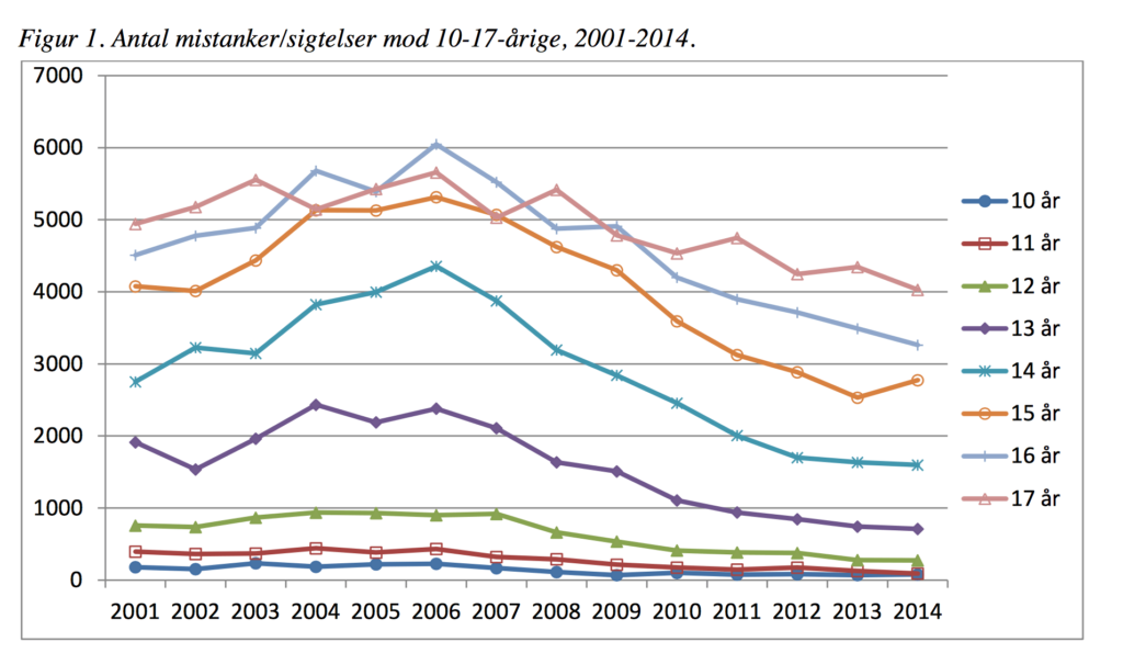 Nutidens unge er slet ikke som sure rønnebær • POV International