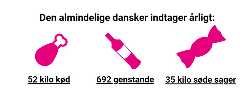 Hvordan ser den helt almindelige dansker egentlig ud?