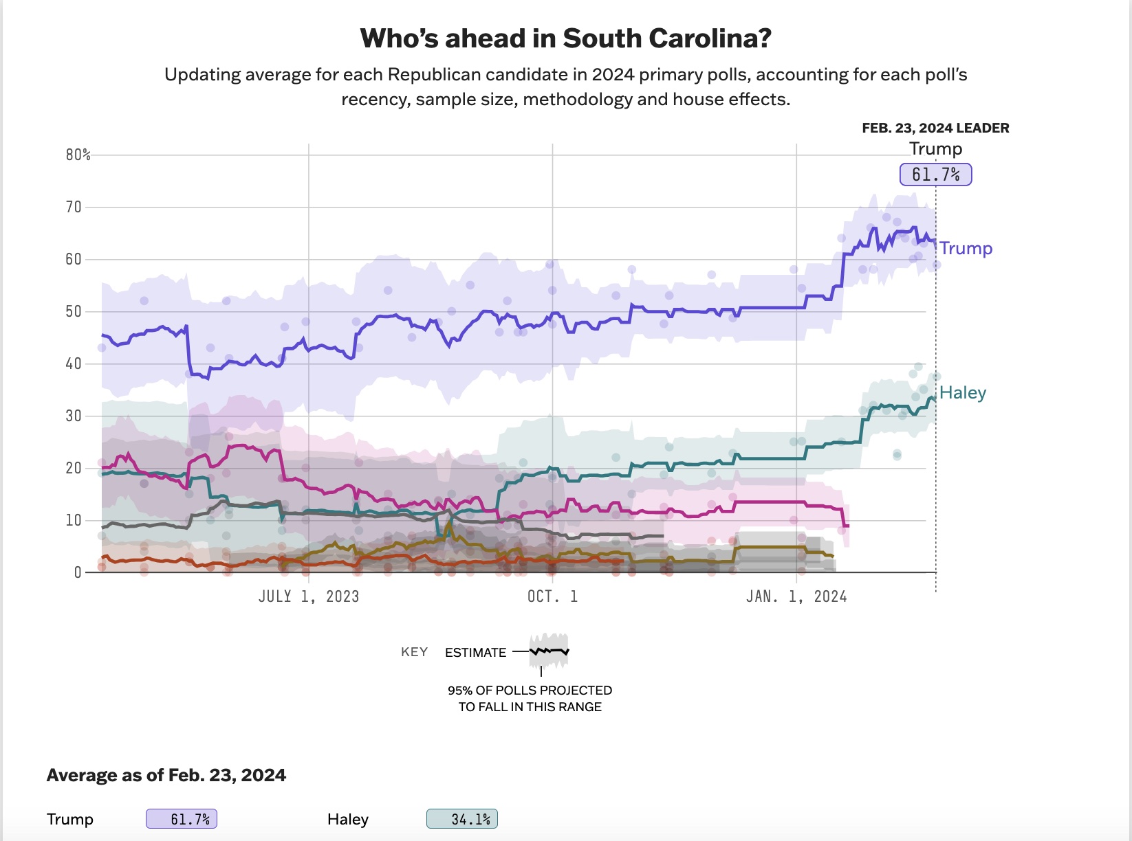 Derfor bliver hun: Nikki Haley spiller på den lange bane